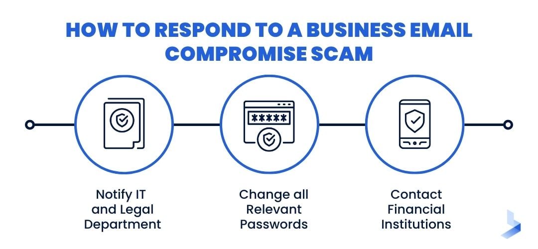 BC-ware: Protecting Your Business from Business Email Compromise (BEC)